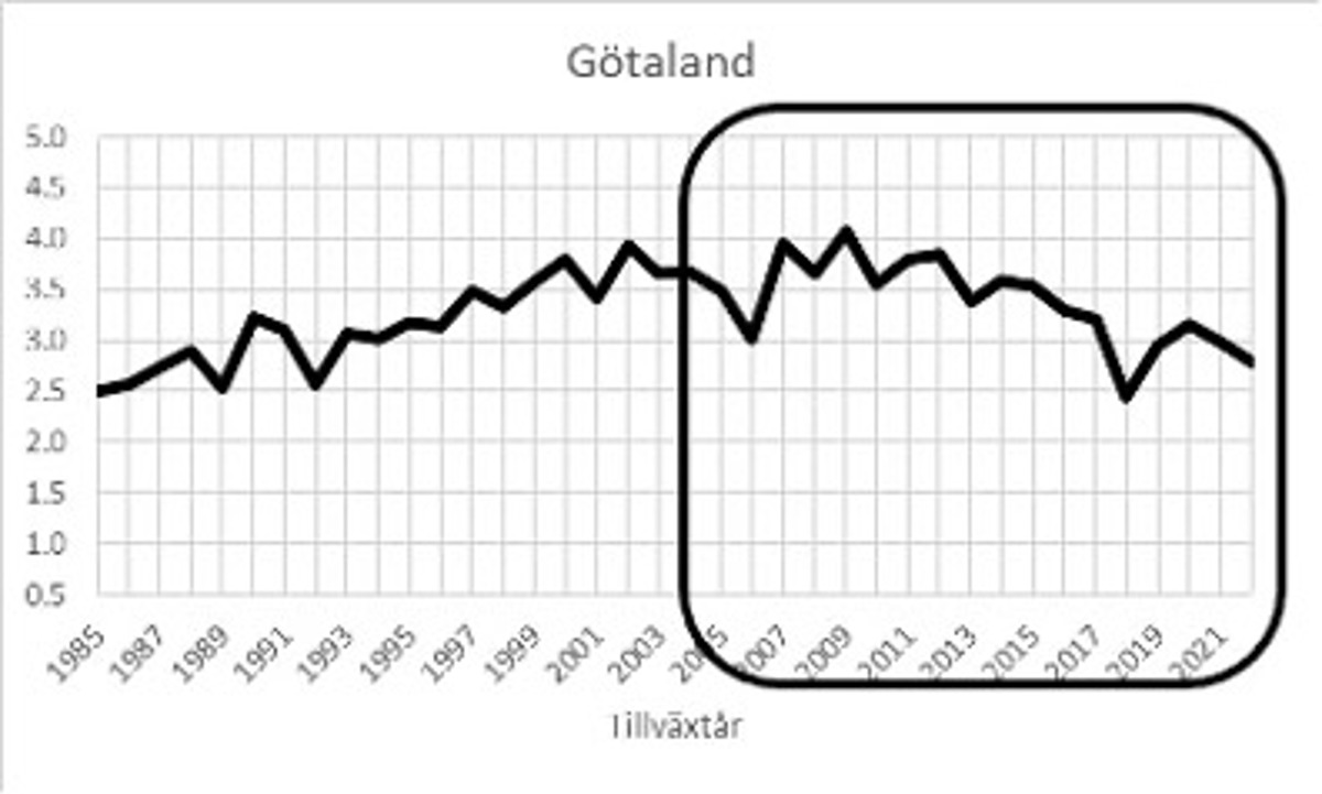 Växer skogen sämre – och i så fall varför? | slu.se